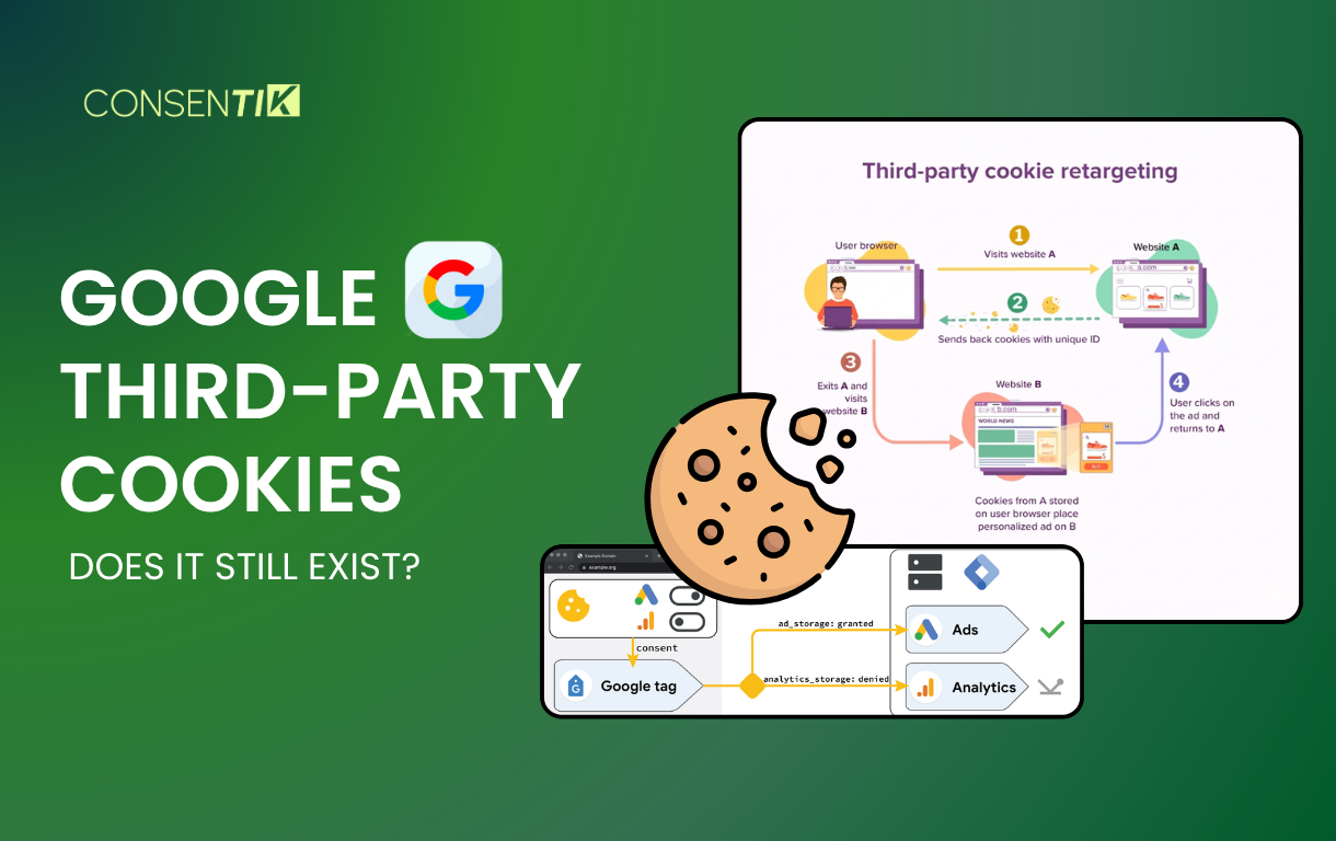 Google Third-Party Cookies in Chrome: Does It Still Exist? - Consentik™